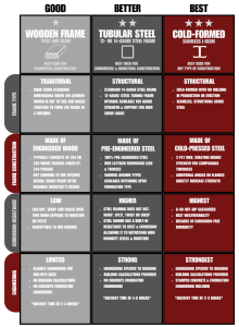 Cold Formed Steel Buildings